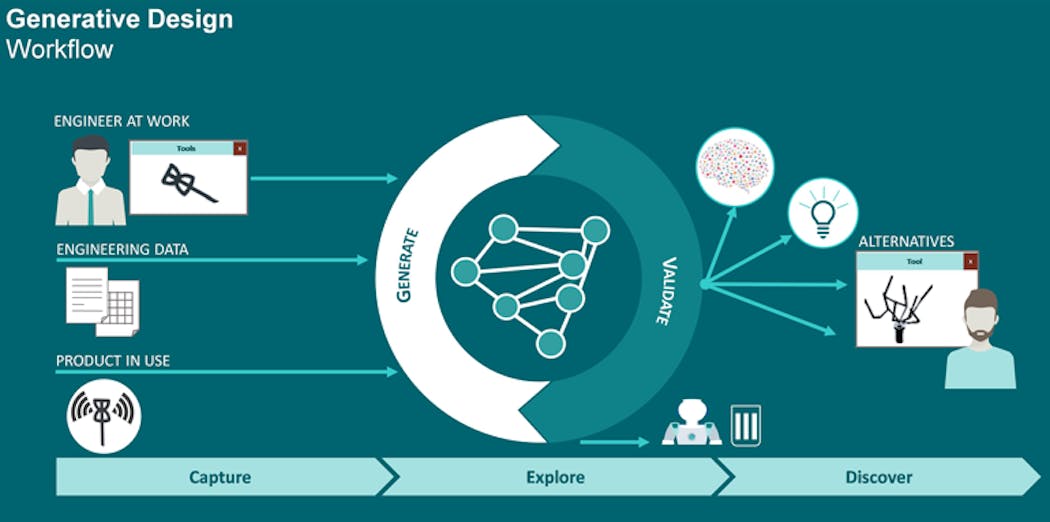 How Generative Design Enhances Autonomous-Vehicle Development ...
