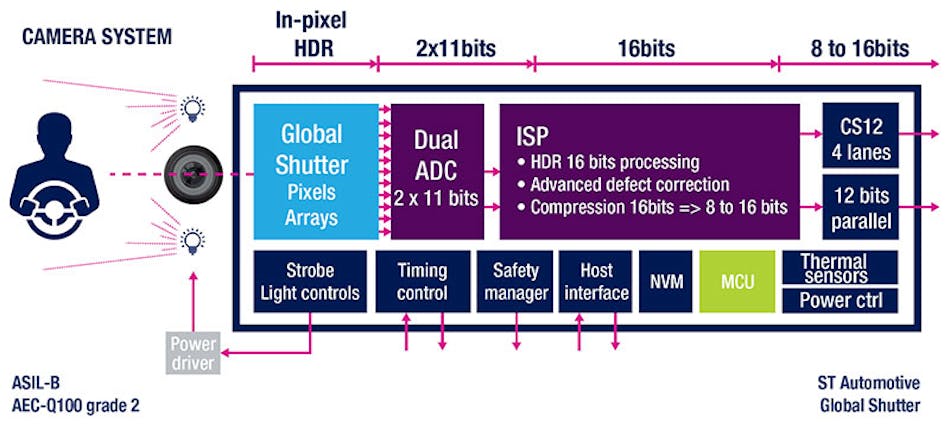 Global-Shutter Sensors Enhance Driver and Passenger Monitoring ...