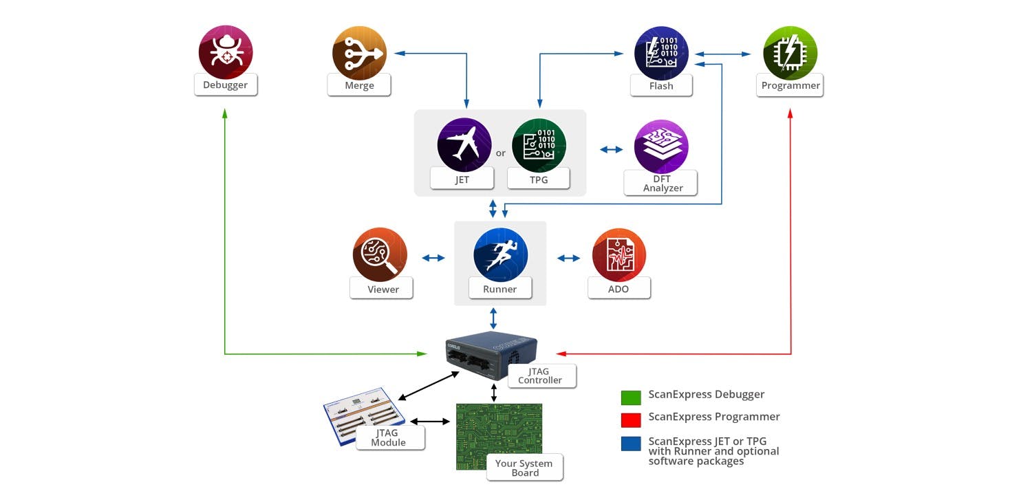Corelis introduces new features & enhancements in ScanExpress Software ...