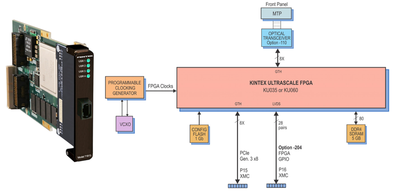 SOSA, CMOSS, HOST, and Military Open Standards | Electronic Design