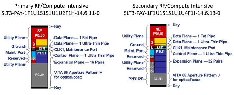 SOSA, CMOSS, HOST, and Military Open Standards | Electronic Design