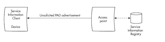 Simplified Wi-Fi Service Discovery | Electronic Design