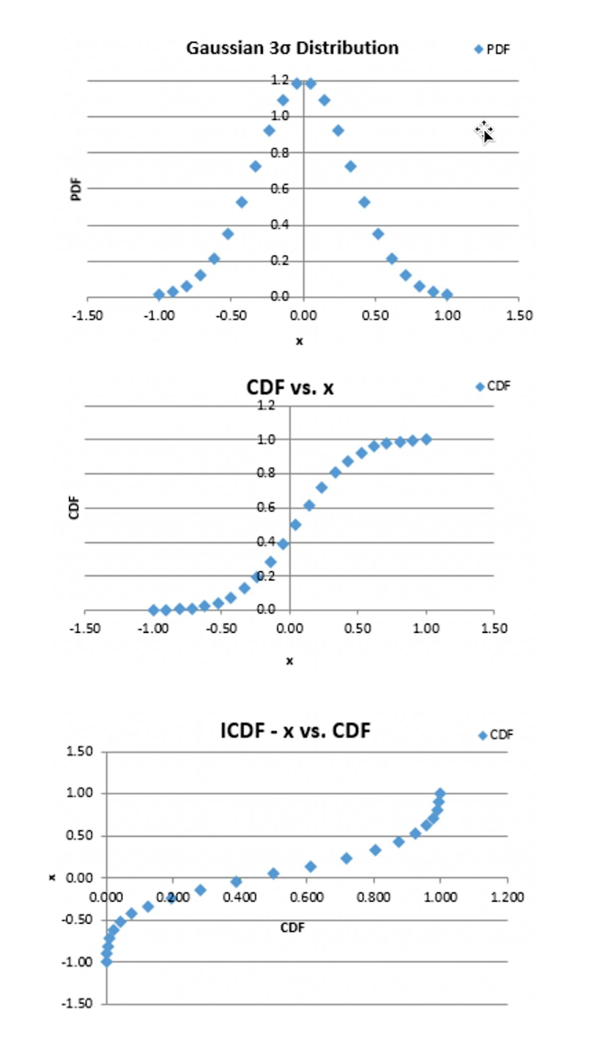 Spice Simulates Custom Random Distributions for Monte Carlo Analysis ...