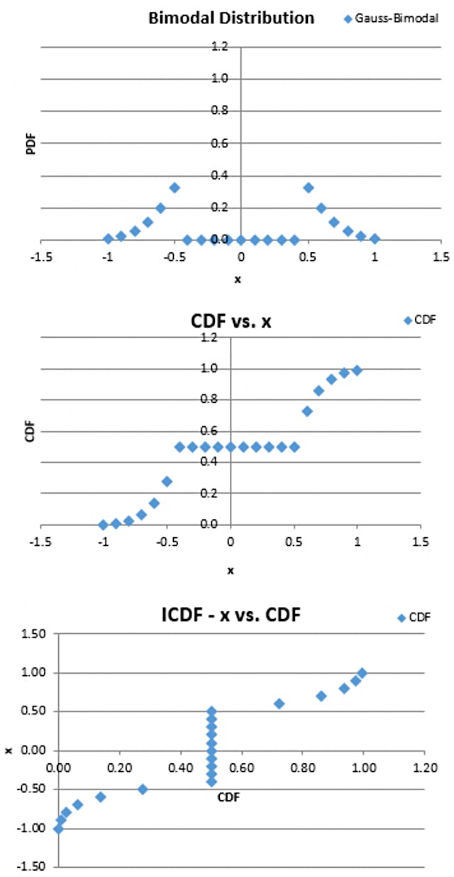 Spice Simulates Custom Random Distributions for Monte Carlo Analysis ...