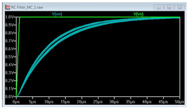Spice Simulates Custom Random Distributions for Monte Carlo Analysis ...
