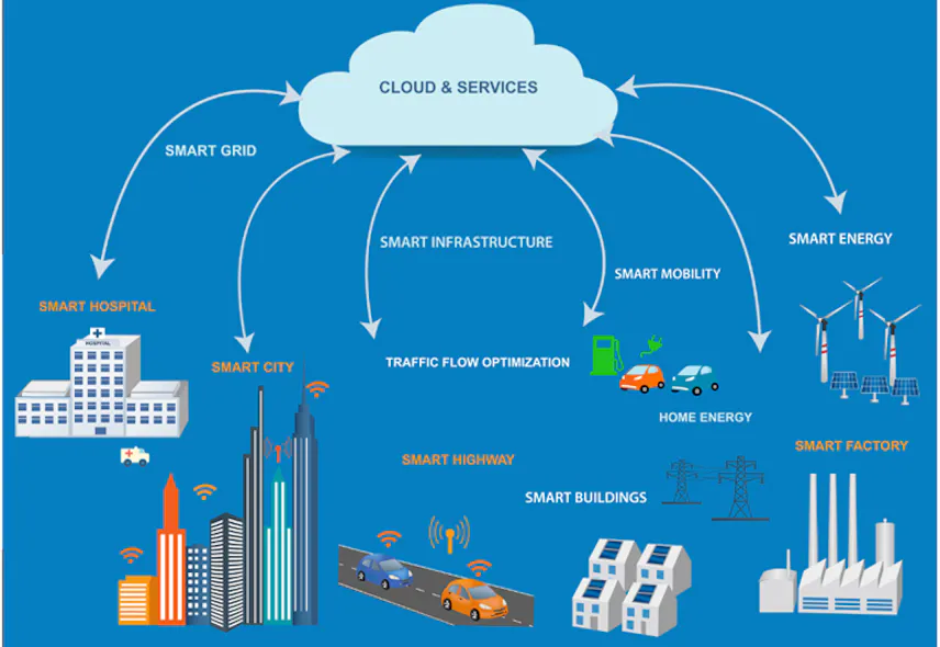 NAND Rises to the Occasion in Data-Heavy IoT Applications | Electronic ...