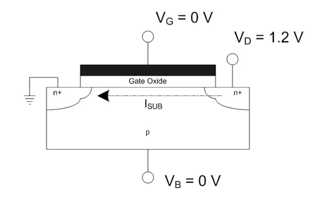 What’s All This Subthreshold Stuff, Anyhow? | Electronic Design