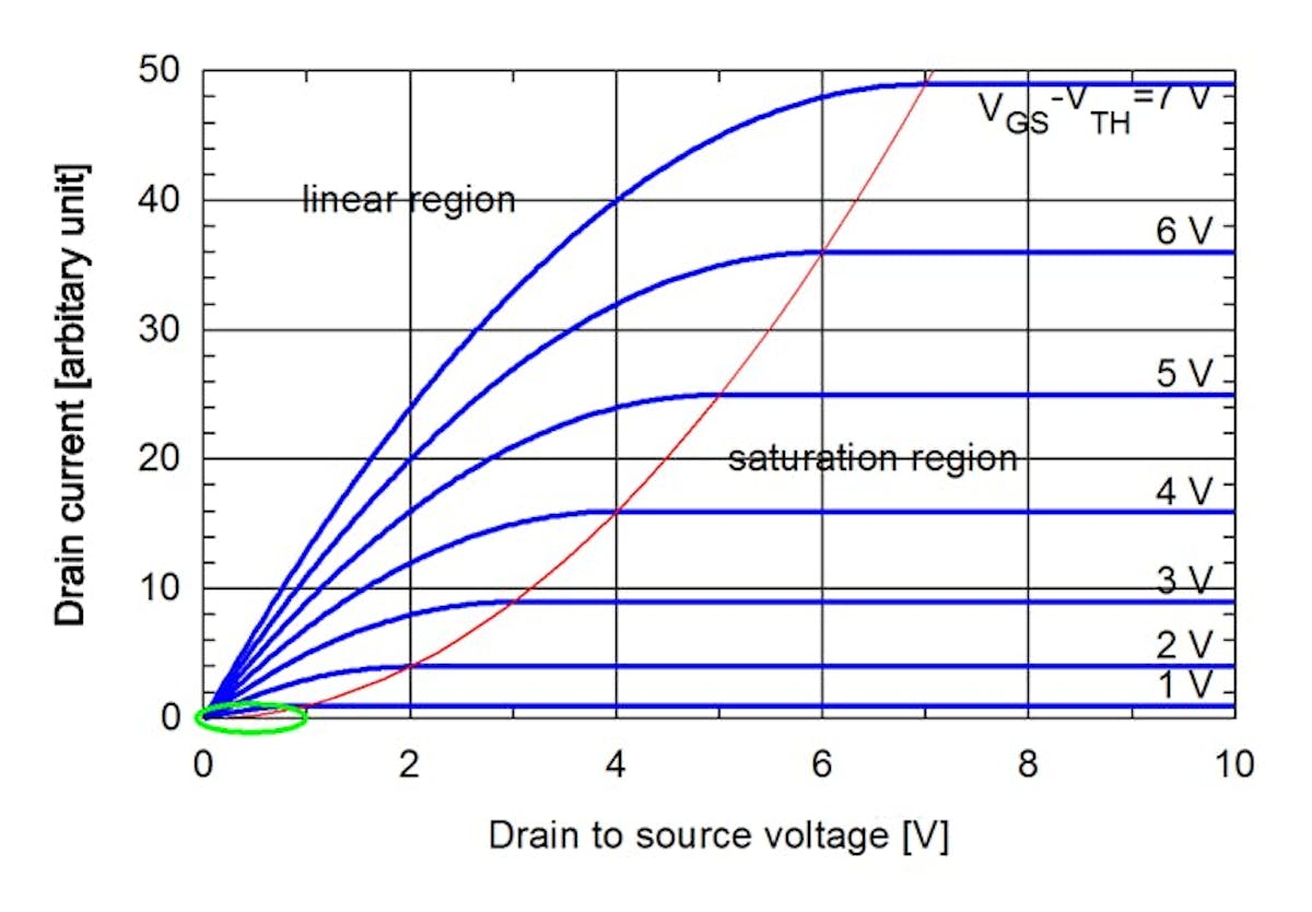 What’s All This Subthreshold Stuff, Anyhow? | Electronic Design