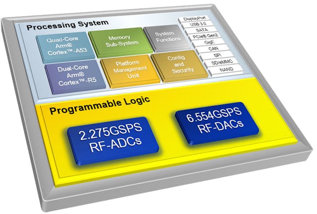 RFSoC Delivers FPGA Flexibility with High-Speed RF | Electronic Design