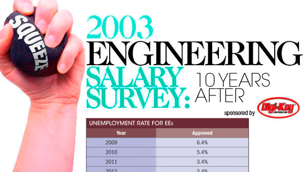 Gallery: Trends In The 2013 Salary Survey | Electronic Design