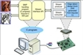 Prototyping System Accelerates Hardware/Software Simulation ...