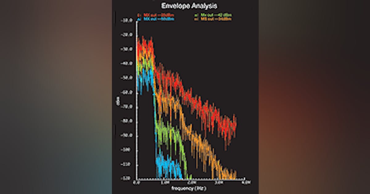 Rfic Simulator Adds Rf Design Analyses Electronic Design