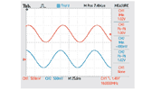Non-Inverting Level Shifter Requires Only One Op Amp, One Supply ...