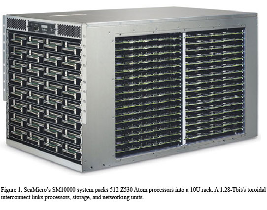 10U Rack Packs 512 Atoms | Electronic Design