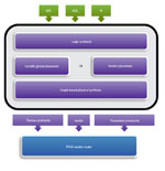 FPGA Synthesis Speeds Up And Spreads Out | Electronic Design
