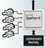 FPGA Design Platform Kits Highlight Automotive Convergence | Electronic ...