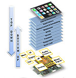 How An Emerging Methodology Better Supports SoC Design | Electronic Design