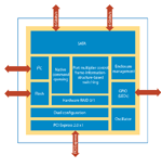 SATA Controller Pins Files On SSDs | Electronic Design
