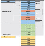 Garbage Collection: Memory Waste Management | Electronic Design