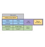 HTML5 And WebGL Fit Interactive Embedded Applications | Electronic Design