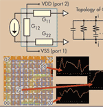 Treat ICs, Packages, And PCBs As System Designs | Electronic Design