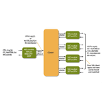 Processor Supports 40G And Latest OTN Mapping Standards | Electronic Design