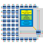 Multicore Array Targets Embedded Applications | Electronic Design