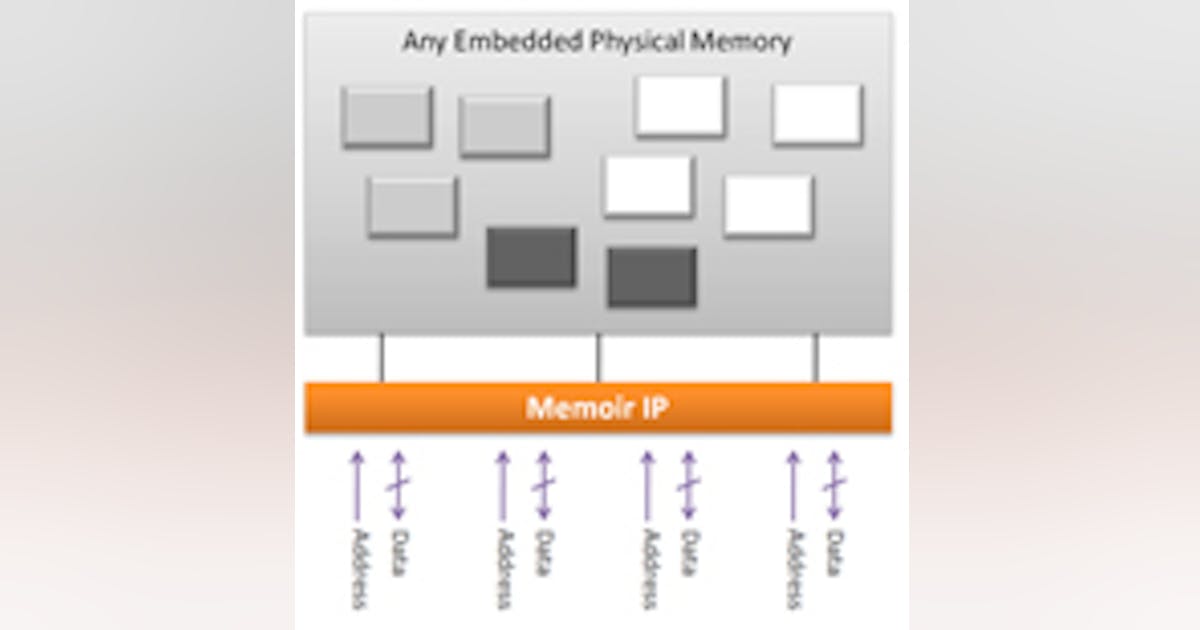 Algorithmic Memory Simplifies Soc Memory Subsystem Design Electronic
