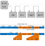 Using the EtherCAT Industrial Communication Protocol In Designs ...