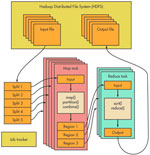 Clouds, Tablets, And Multicore Designs Will Drive Embedded Development | Electronic Design