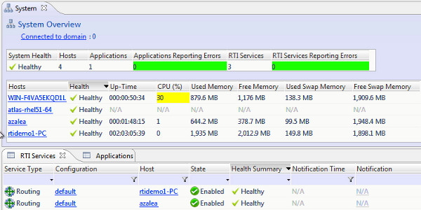 Data Distribution Service Scales From Embedded To The Enterprise ...