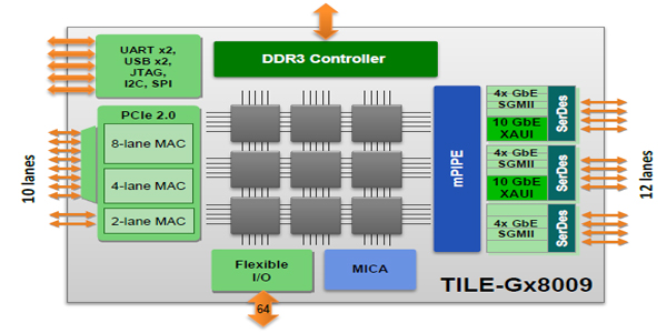 Multicore Chip Downsizes | Electronic Design