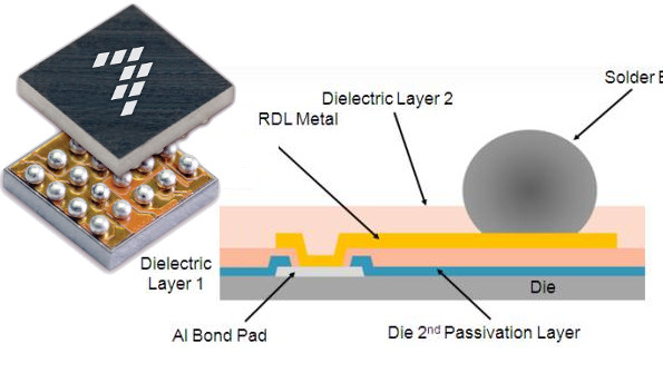 Diagnostics | Electronic Design