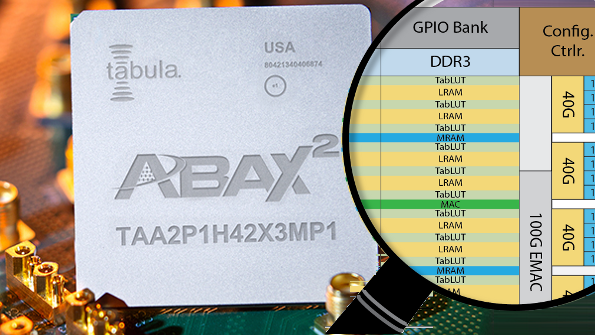 3D FPGA Takes On 100G Networking | Electronic Design