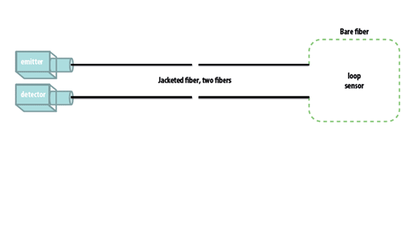 Using Fiber Optics In Arc Flash Detection Applications | Electronic Design