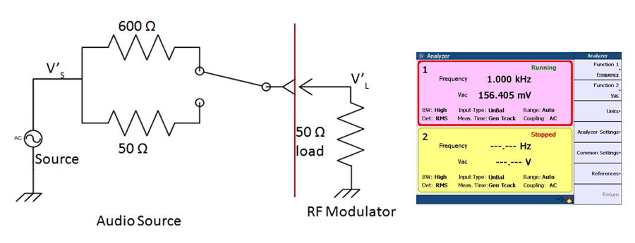 Raise Your Decibel Awareness In Audio Measurements | Electronic Design