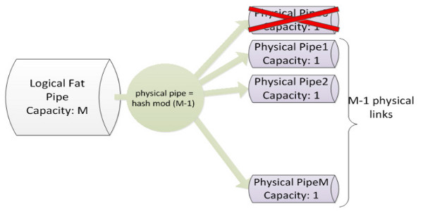 Hashing Enhancements Enable Dramatic Improvements in Data Center ...