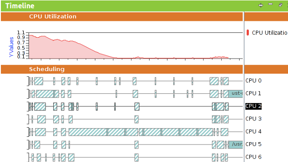 Development Environment Incorporates System Analyzer Tool | Electronic ...
