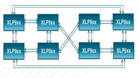 Massively Parallel CPU Array Targets High-End Communications ...
