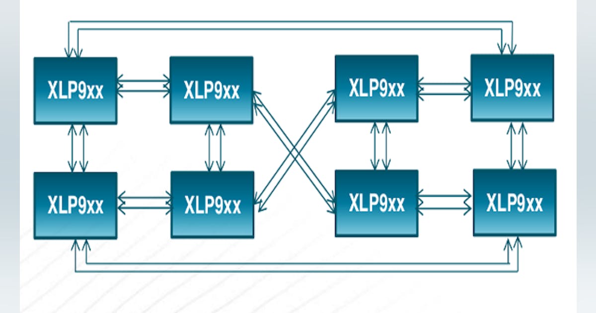 Massively Parallel Cpu Array Targets High End Communications