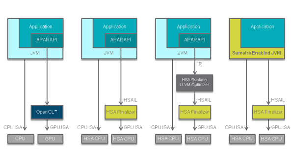Compilers | Electronic Design