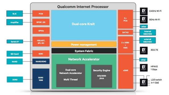 App Processor Plus Packet Processor Engine Creates Next-Gen Smart ...