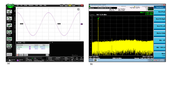 Understanding Measurement In The Time And Frequency Domains ...