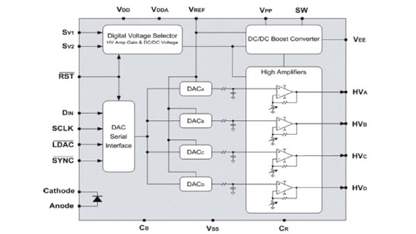 Electrostatic Actuator Fits Mems Micro Mirror Systems Electronic Design