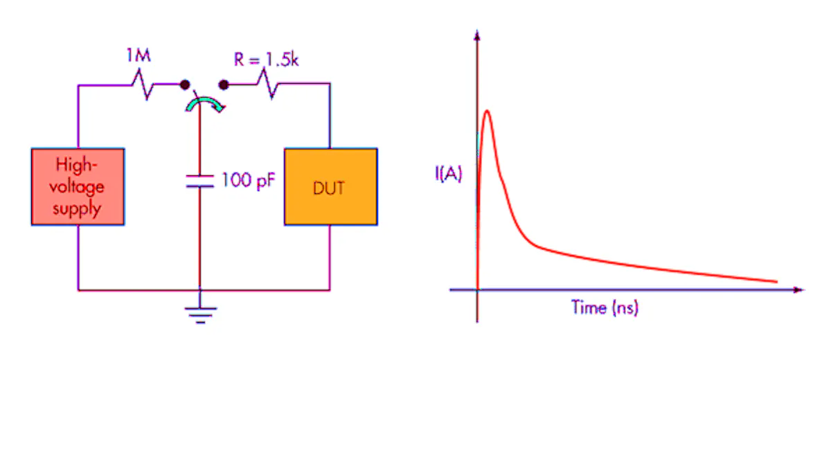 What s The Difference Between HBM CDM And MM Test Electronic Design What s The Difference Between HBM CDM And MM Test Electronic Design