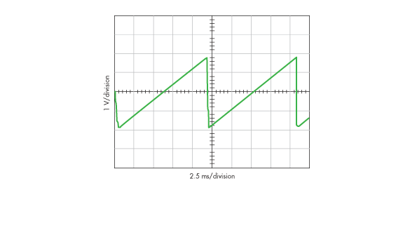 Ramp Generator Uses Microcontroller Emulation Of Unijunction Transistor ...