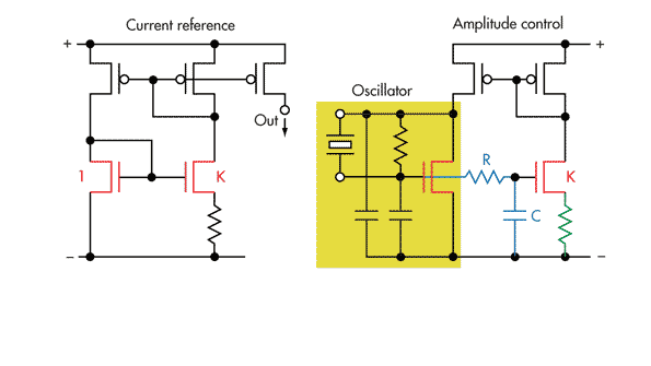 Understanding Low-Power IC Design Techniques | Electronic Design