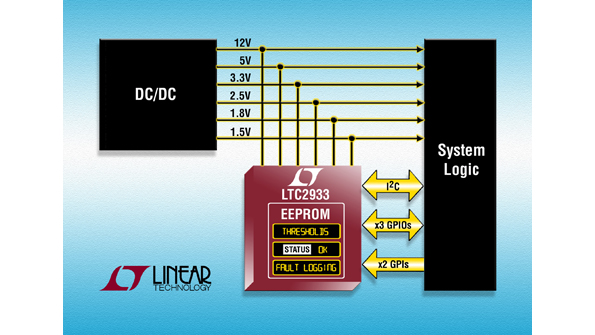 EEPROM-Enhanced Programmable Voltage Supervisor Monitors Up To Six ...