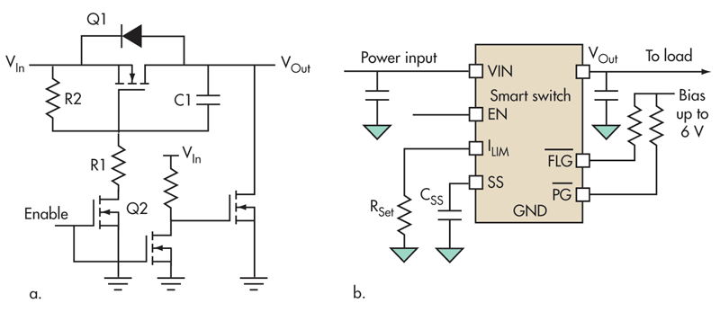 Use Smart Load Switches For Current Limit Protection | Electronic Design