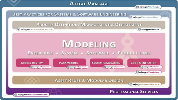 Model-based Design Process Tool Handles Variants | Electronic Design